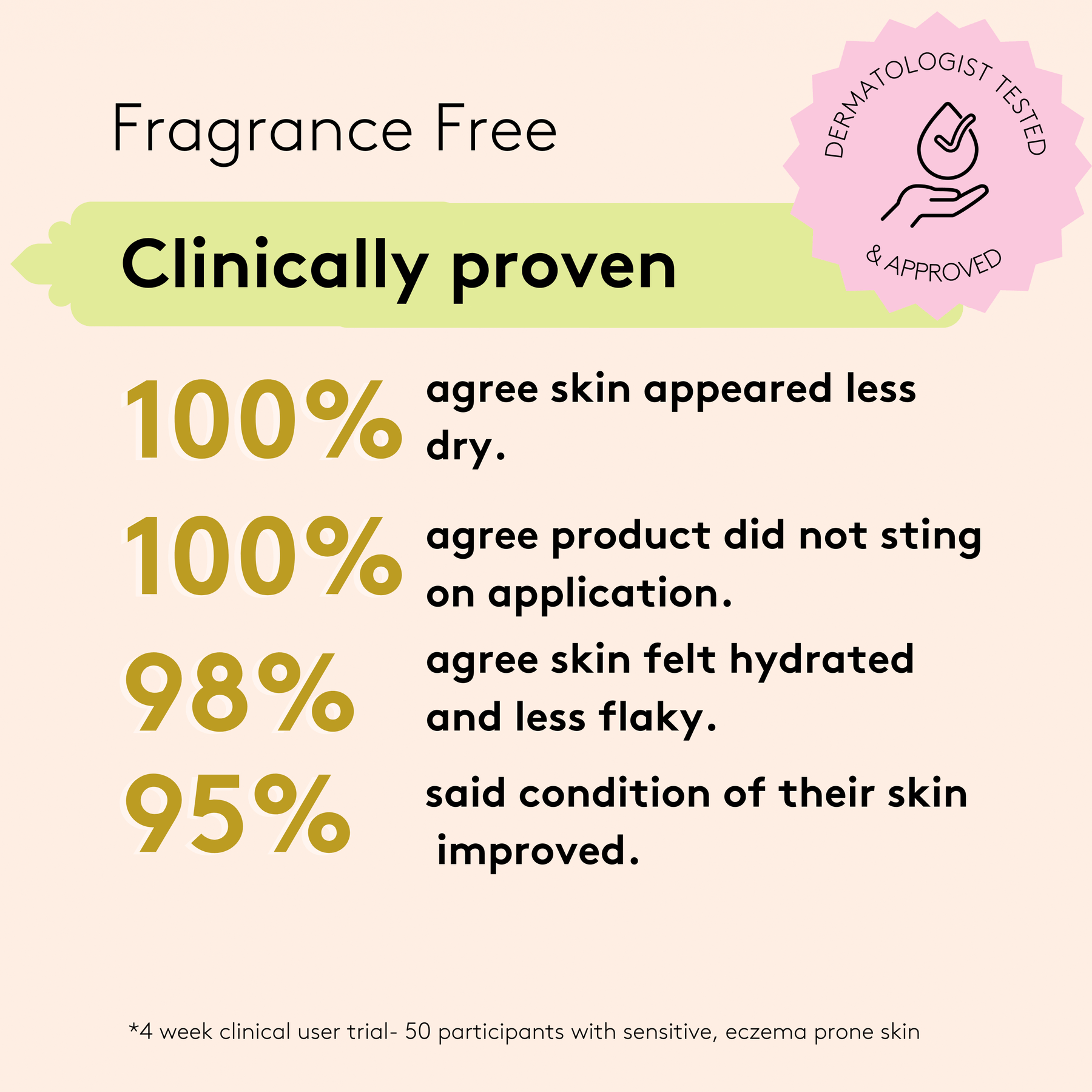 Sensitive Skin & Scalp Bundle | Hair & Body Care Products | Delhicious